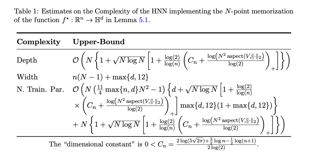 双曲神经网络容量界(Bound): HNN可以将任意大小的树以任意高精度嵌入双曲空间 - 智源社区