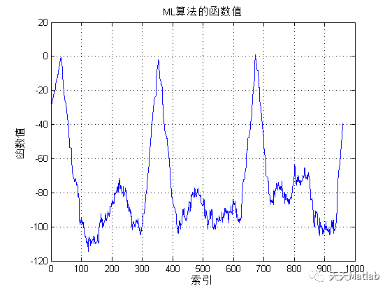 基于ml算法、schmidl And Cox算法、minn算法、park 算法 智源社区