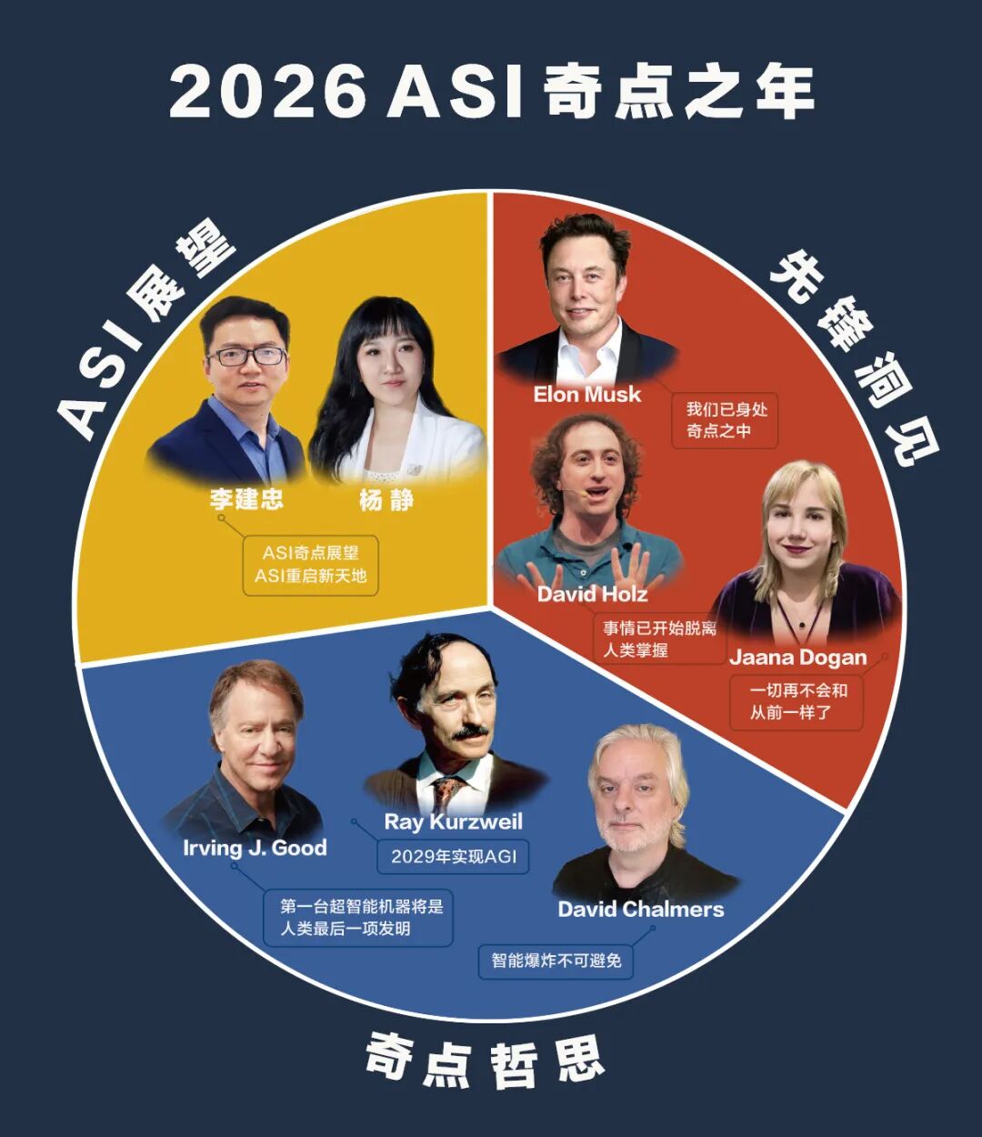 2026：ASI奇点之年！ - 智源社区