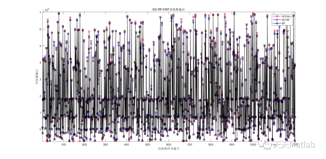 【rf回归预测】基于蛇群算法优化森林算法so Rf实现风电数据回归预测附matlab代码 智源社区