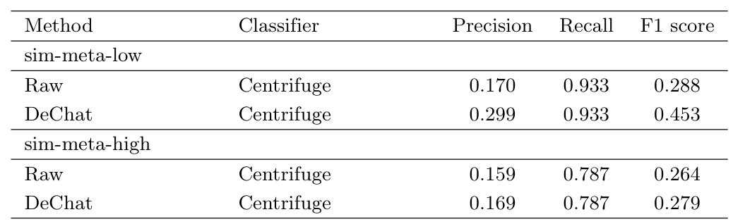 Commun. Biol. | 湖南大学罗宵团队开发针对Nanopore R10 simplex 测序纠错工具 - 智源社区