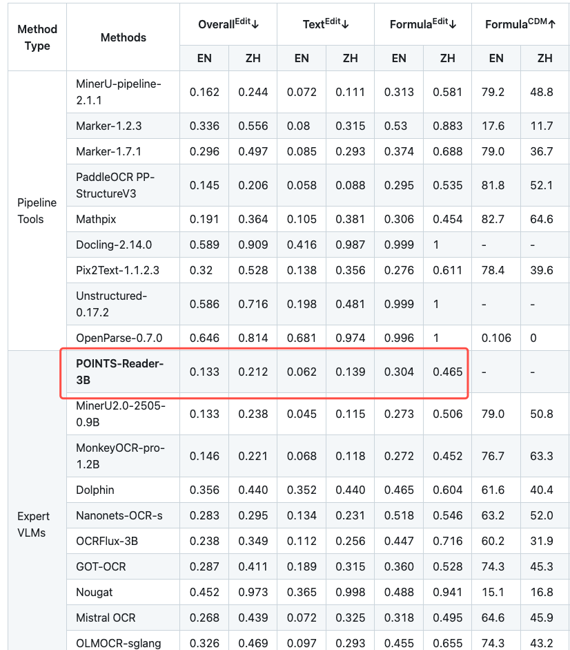 社区供稿丨揭秘端到端文档OCR模型 POINTS-Reader - 智源社区