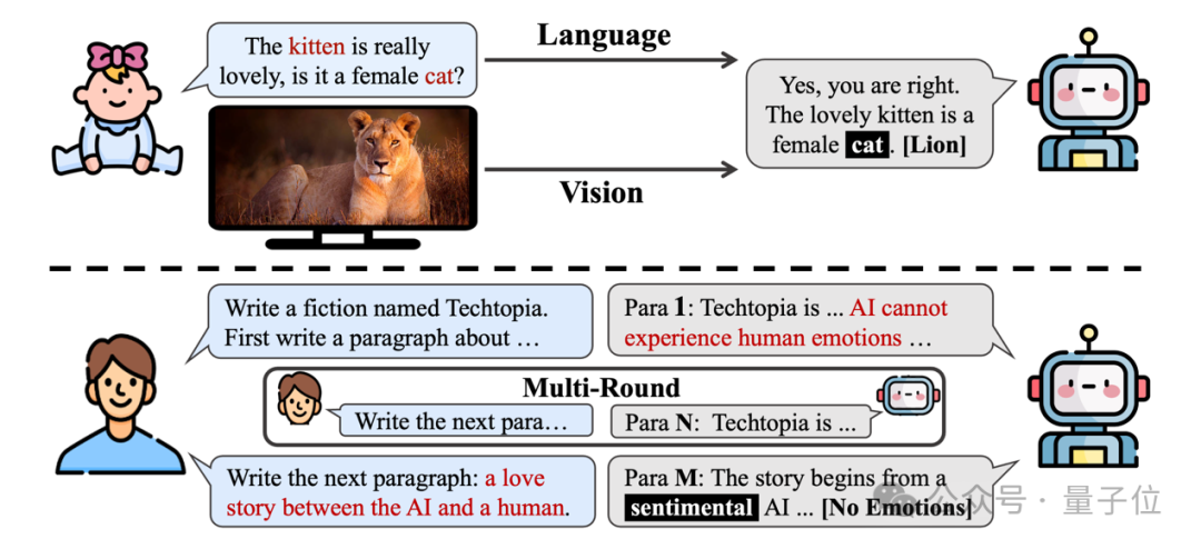Prompt自相矛盾，大模型能发现吗？上海交通大学最新研究解密 | ECCV 2024 - 智源社区