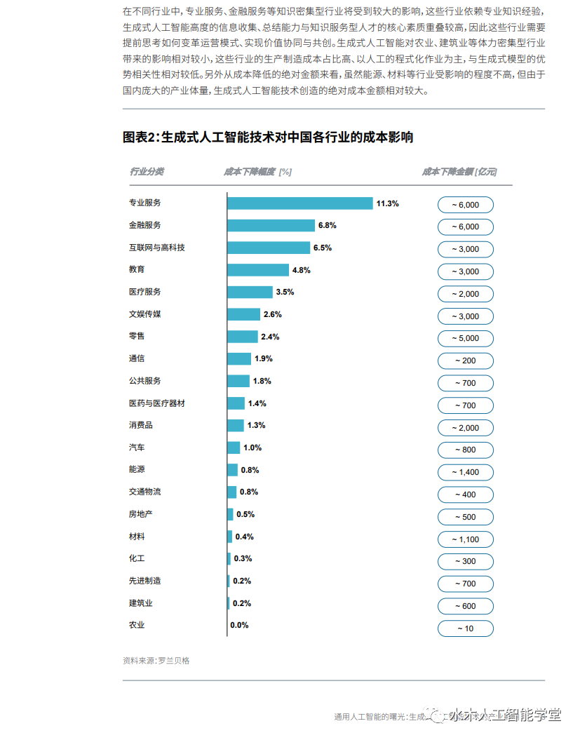 通用人工智能的曙光:生成式人工智能技术的产业影响(附下载) 智源社区