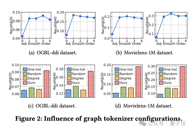 港大开源图基础大模型OpenGraph: 强泛化能力，前向传播预测全新数据 - 智源社区