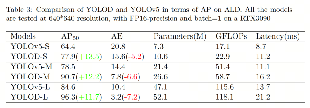 YOLOD也来啦 | 优化YOLOv5样本匹配，顺带设计了全新的模块 - 智源社区