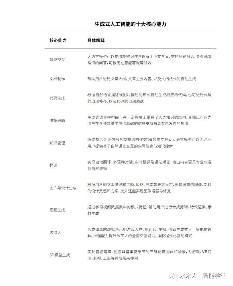 通用人工智能的曙光:生成式人工智能技术的产业影响(附下载) 智源社区