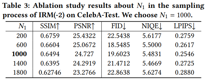 ACM MM 2023｜放心，“噪”不住你的美！美图&国科大联合提出人脸修复方法DiffBFR - 智源社区