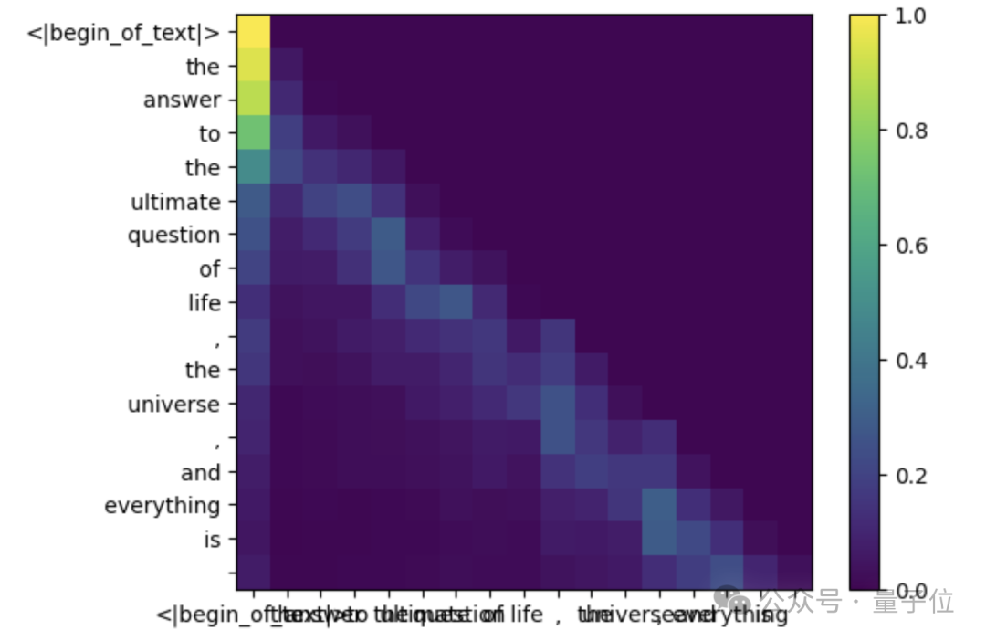 从零复现Llama3代码库爆火，大神Kapathy一键三连，GitHub狂揽2k+ - 智源社区