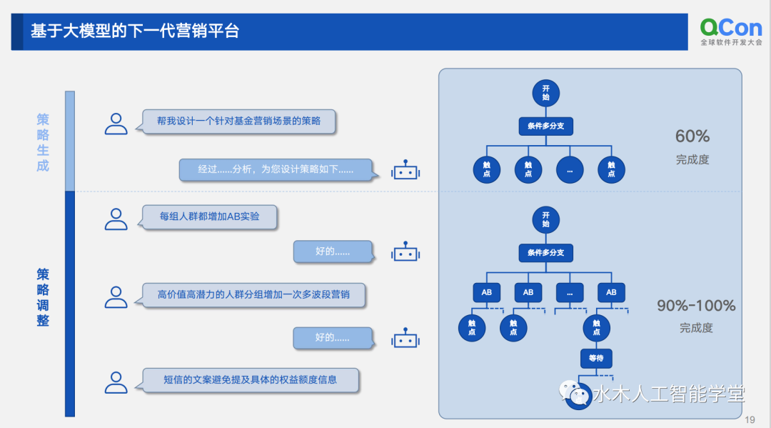 李飞飞博士：大模型在营销领域的探索及创新（附下载） - 智源社区