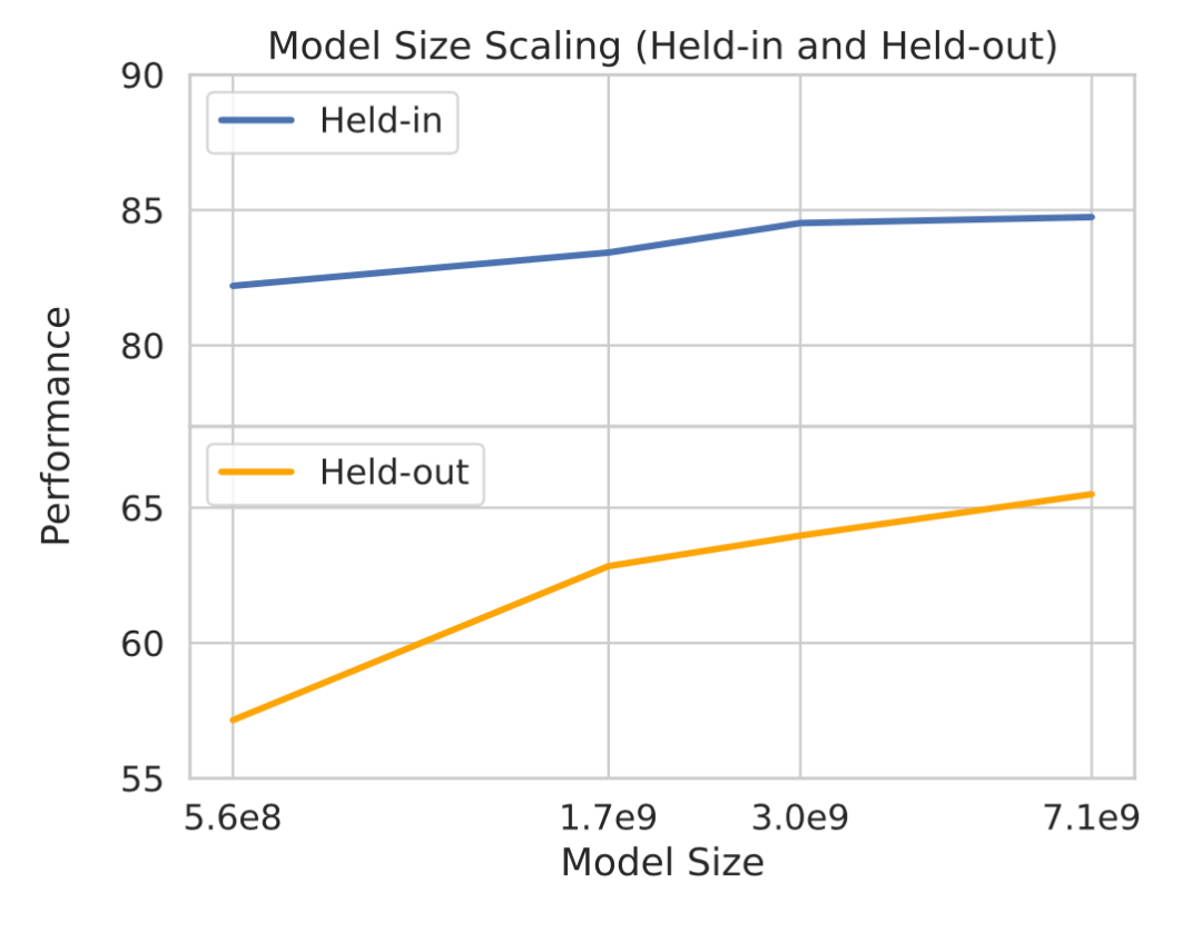 SeqGPT: 开箱即用的开放域自然语言理解大模型 - 智源社区