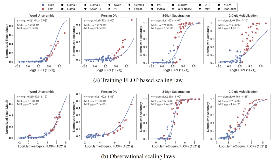 Scaling Law的有趣新进展 - 智源社区