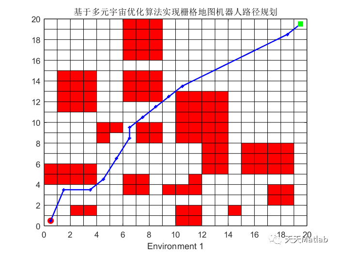 路径规划算法：基于多元宇宙算法的机器人路径规划算法 附matlab代码 智源社区