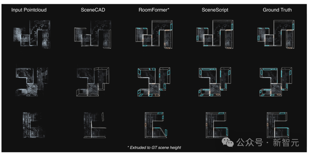 Transformer解码真实场景！Meta推出70M参数SceneScript模型 - 智源社区