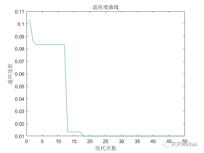 【elm分类】基于鲸鱼算法优化核极限学习机woa Kelm实现数据分类附matlab代码 智源社区