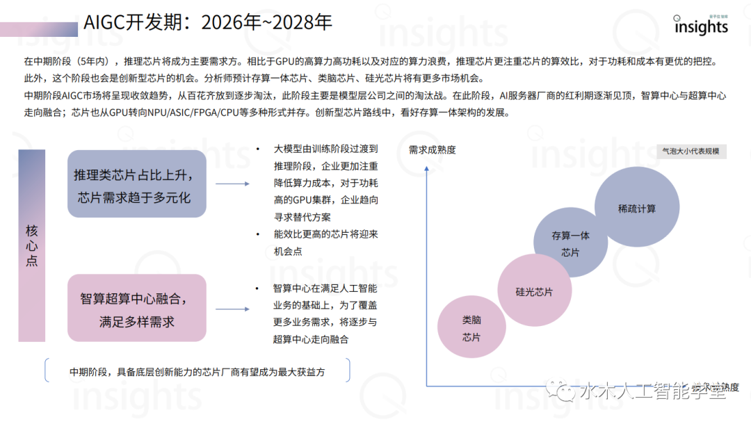 【报告】AIGC专题二：AIGC算力全景与趋势报告（附PDF下载） - 智源社区