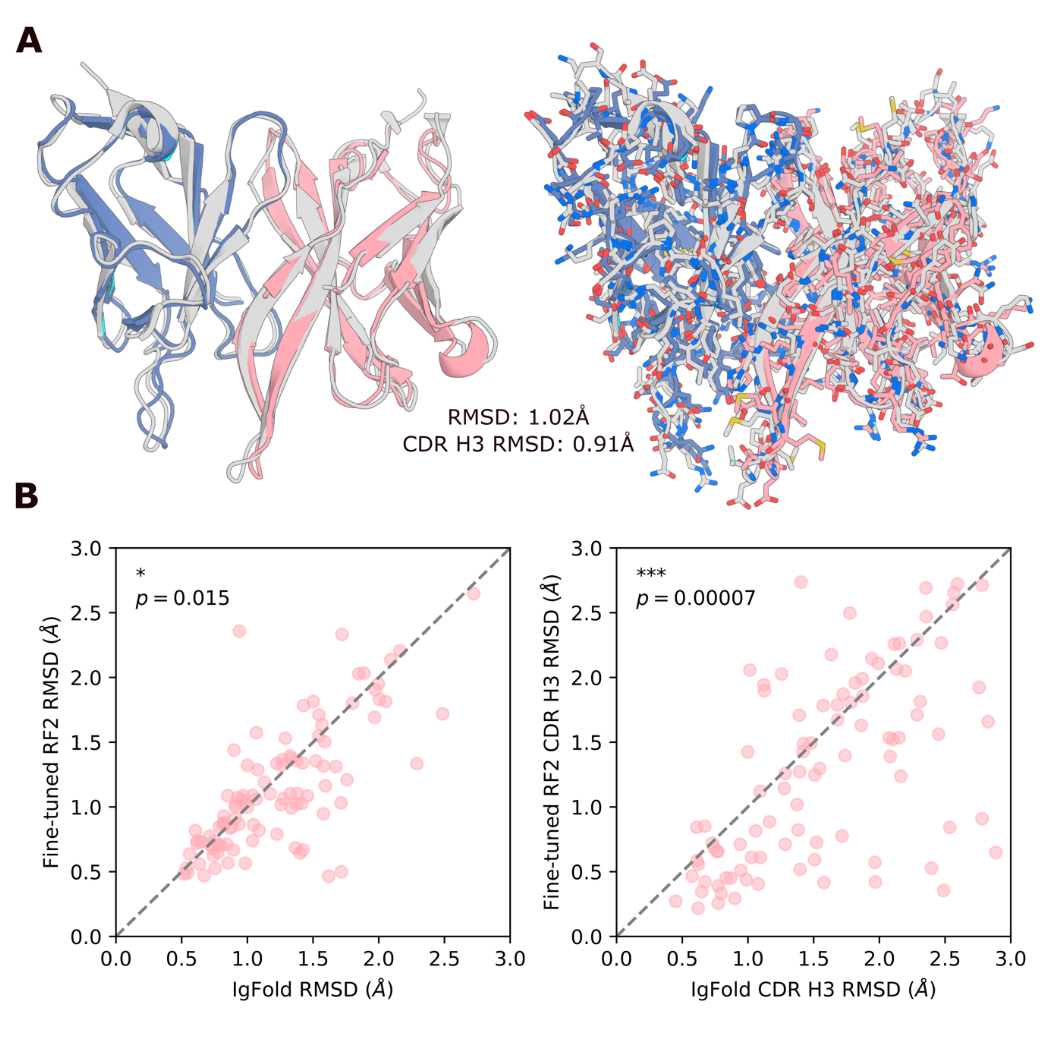 重磅！David Baker团队又一突破：首次利用生成式AI设计出全新抗体 - 智源社区