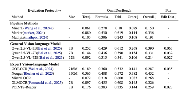 社区供稿丨揭秘端到端文档OCR模型 POINTS-Reader - 智源社区