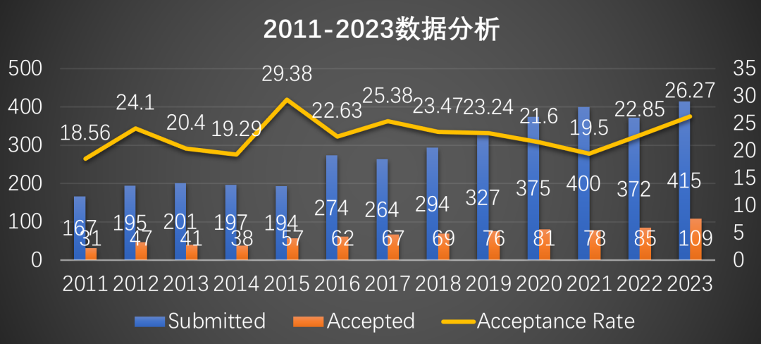 Eurocrypt'24 | 截稿在即，密码学三大顶会之一！中科院学者担任程序委员会！ - 智源社区