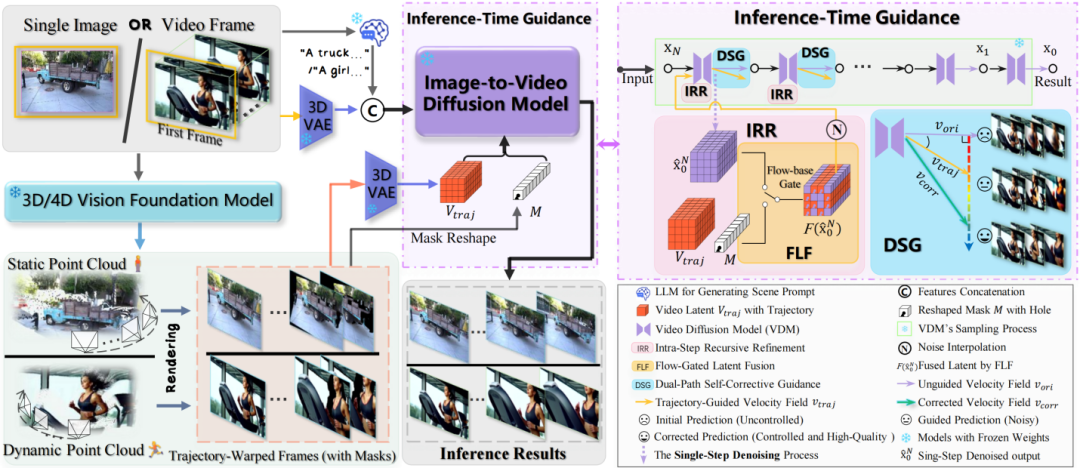 无需训练的世界模型？西湖大学WorldForge开启空间智能新路径，让AI读懂3D世界 - 智源社区