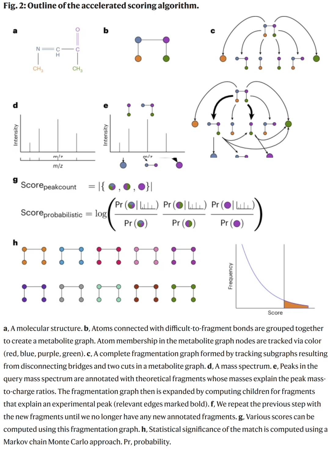 Nat. Comput. Sci. | 通过质谱数据库检索实现分子变体识别 - 智源社区