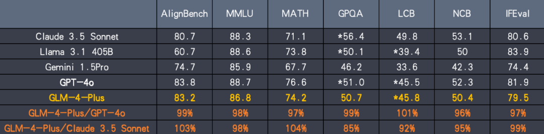 对标 OpenAI ，这家大模型企业发布一大波旗舰级模型！ - 智源社区