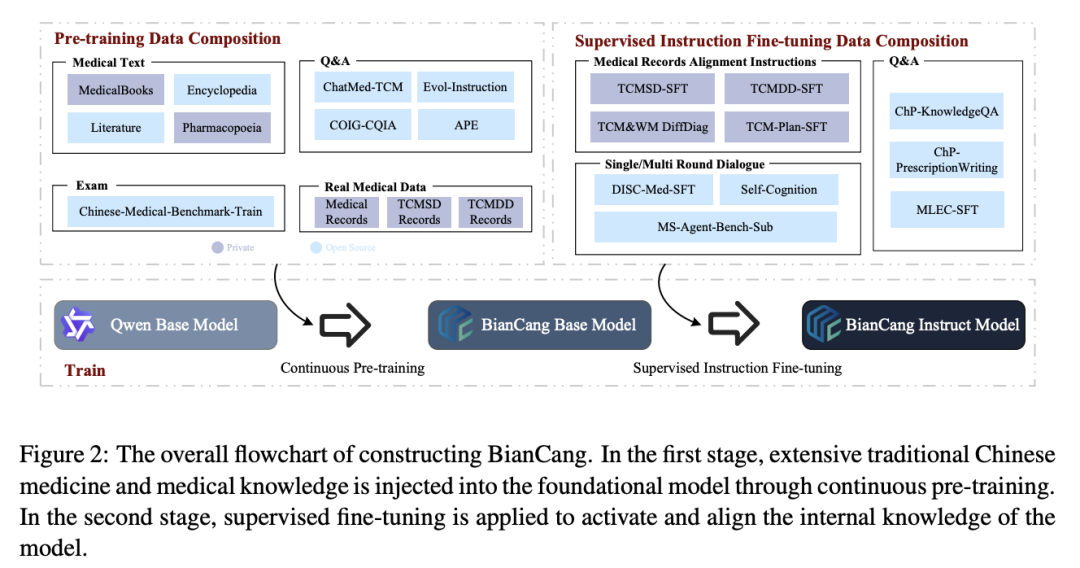 机器人「手转」钢笔，100% 成功率；文继荣团队：通过奖励引导树搜索增强 LLM 推理｜大模型日报 - 智源社区