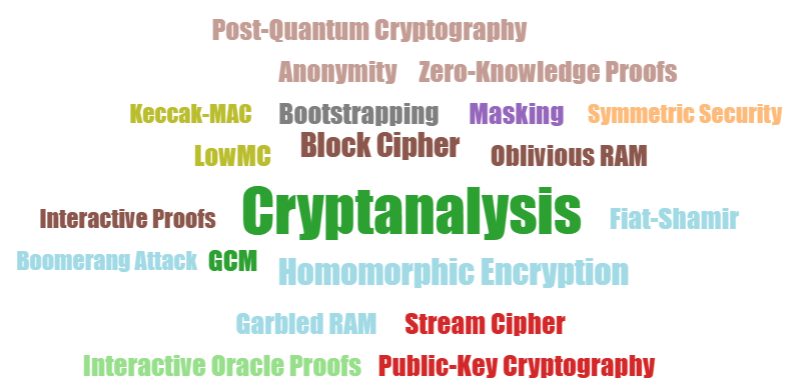 Eurocrypt'24 | 截稿在即，密码学三大顶会之一！中科院学者担任程序委员会！ - 智源社区