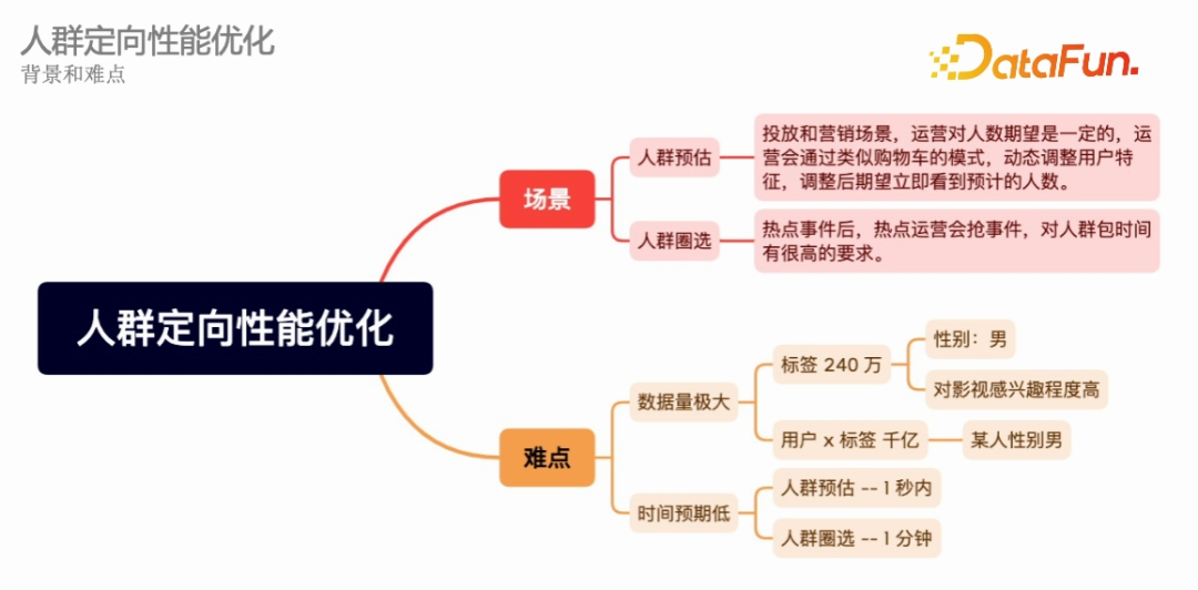 知乎舰桥平台的三板斧-内部营销篇 - 智源社区