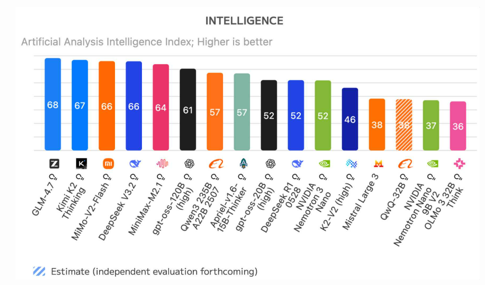 2025大模型最全复盘：“中国开源”崛起、OpenAI“走下神坛”、Vibe Coding提升10倍生产力！ - 智源社区