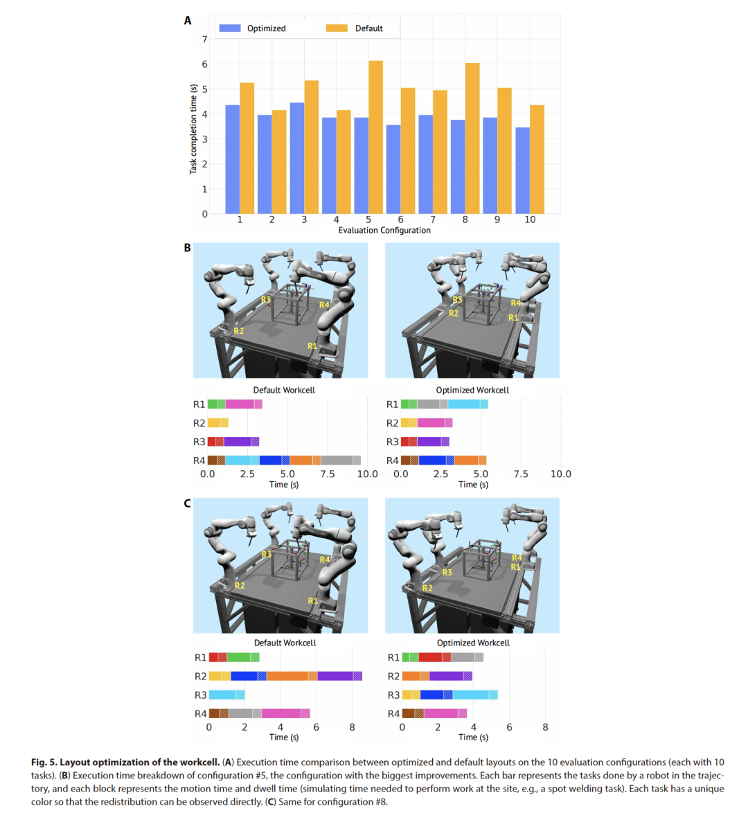 AlphaGo作者领衔，8个机械臂协同干活0碰撞，DeepMind新作登Science子刊 - 智源社区