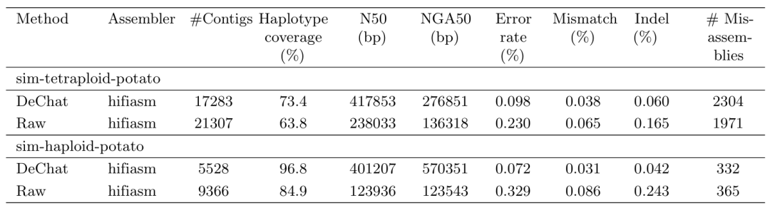 Commun. Biol. | 湖南大学罗宵团队开发针对Nanopore R10 simplex 测序纠错工具 - 智源社区