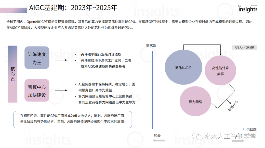 【报告】AIGC专题二：AIGC算力全景与趋势报告（附PDF下载） - 智源社区