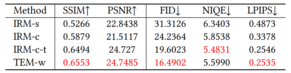 ACM MM 2023｜放心，“噪”不住你的美！美图&国科大联合提出人脸修复方法DiffBFR - 智源社区