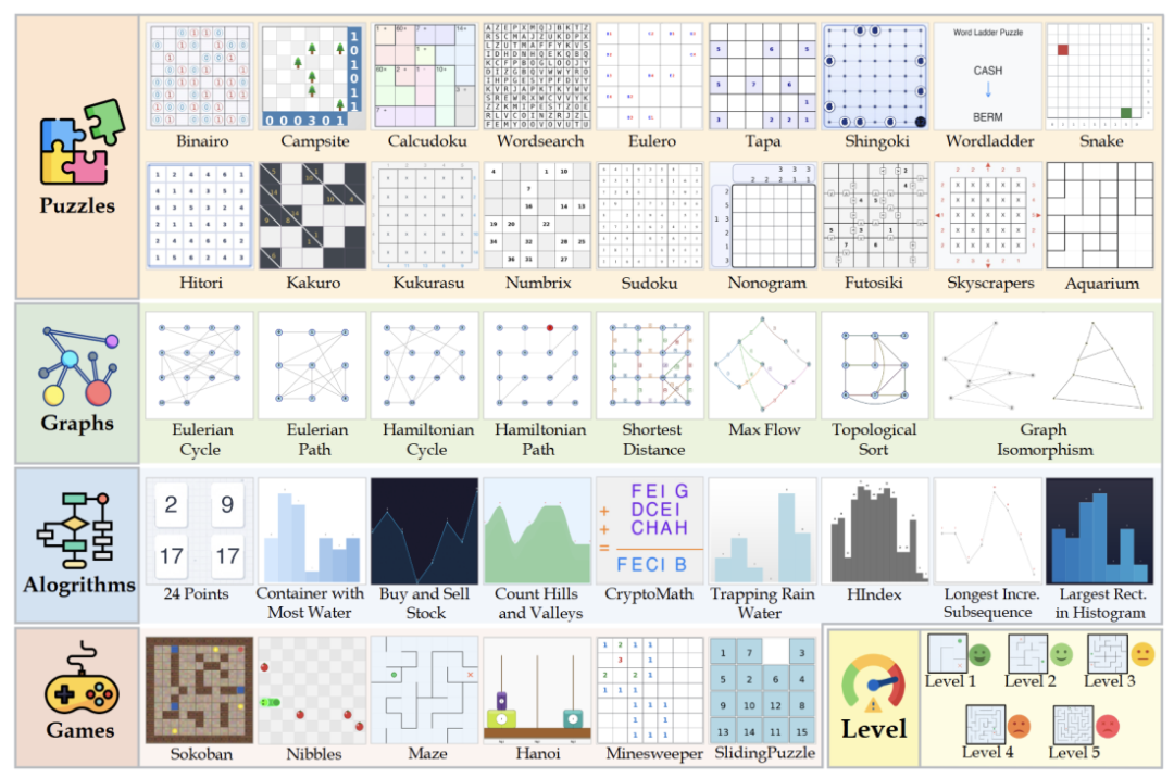 教多模态大模型学会“反思”和“复盘”，上交&上海AI Lab重磅发布MM-HELIX&AHPO，破解多模态复杂推理难题 - 智源社区
