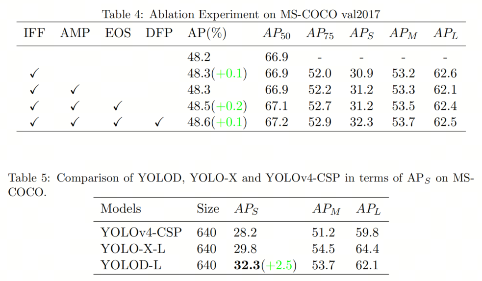 YOLOD也来啦 | 优化YOLOv5样本匹配，顺带设计了全新的模块 - 智源社区