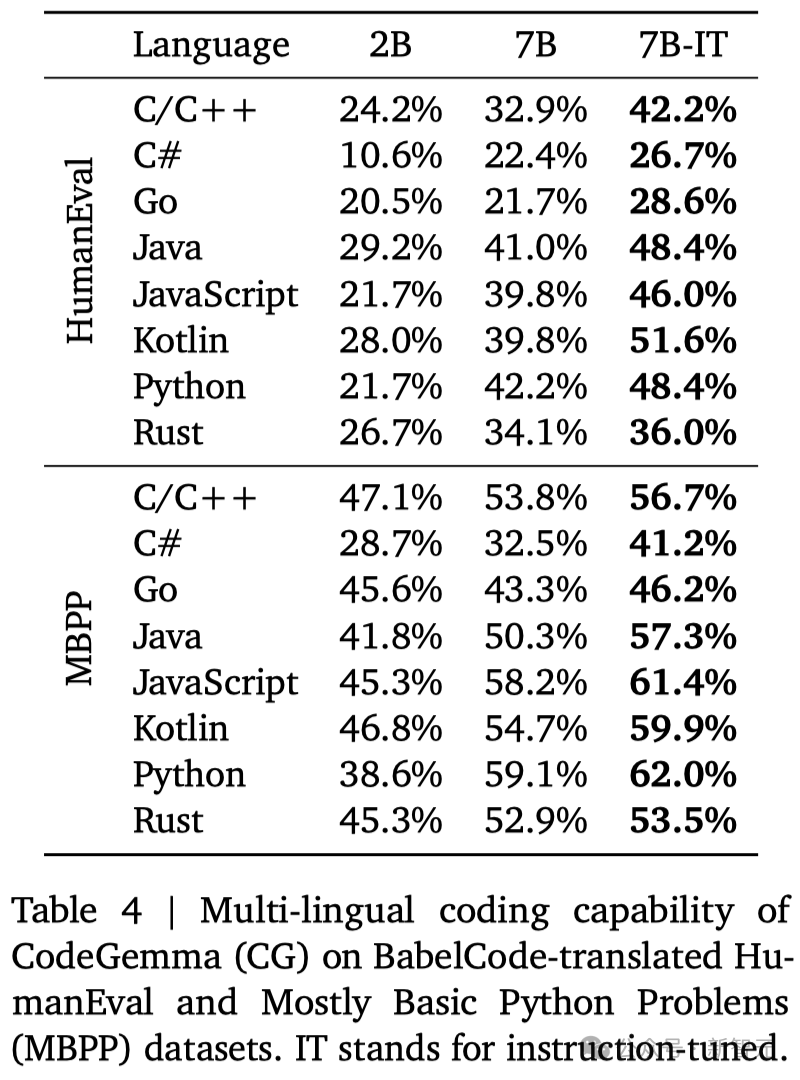 谷歌向微软英特尔全面宣战！首款自研Arm CPU，最强大模型公测，AI视频对垒Sora - 智源社区