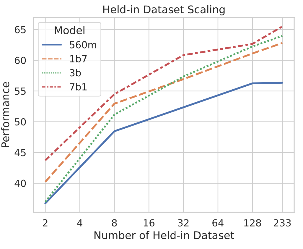 SeqGPT: 开箱即用的开放域自然语言理解大模型 - 智源社区