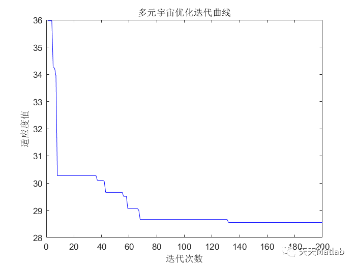 路径规划算法：基于多元宇宙算法的机器人路径规划算法 附matlab代码 智源社区