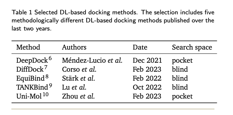 PoseBusters:基于人工智能的Docking方法无法生成物理上有效的姿势或推广到新的序列 - 智源社区