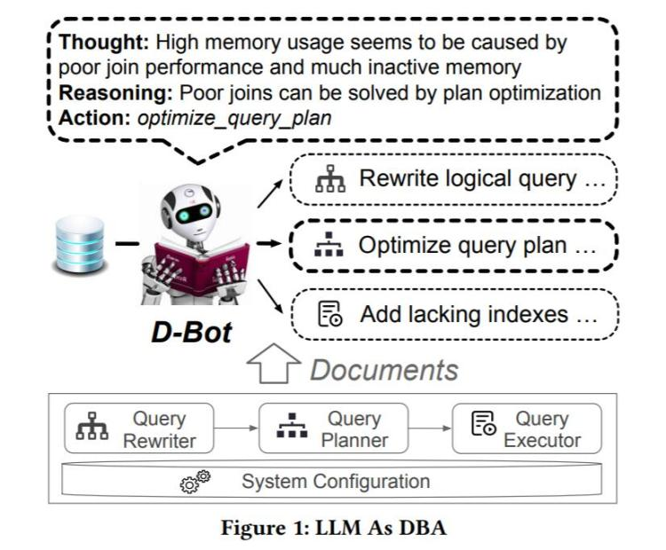 日立公司将利用生成式AI进行员工技能培训 ；清华大学推出D-Bot，用AI技术协助管理数据库 - 智源社区