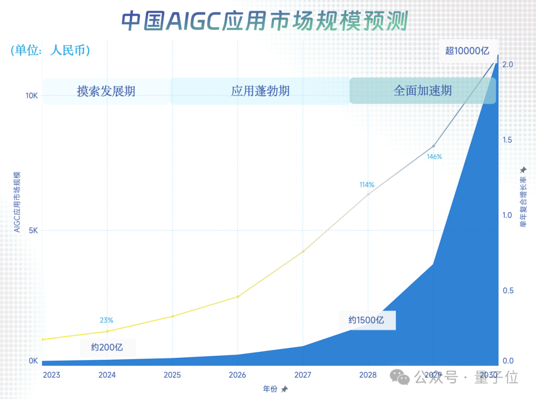 中国AIGC最值得关注企业&产品榜单揭晓！首份应用全景图谱发布 - 智源社区