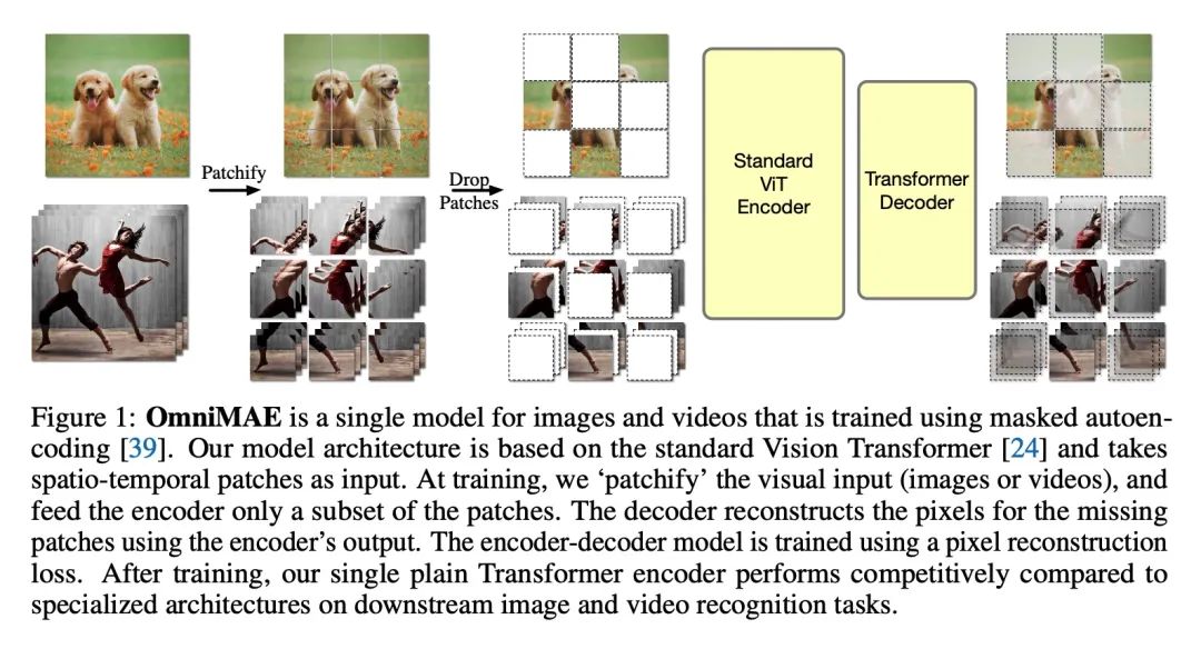 爱可可AI前沿推介(6.18) - 智源社区