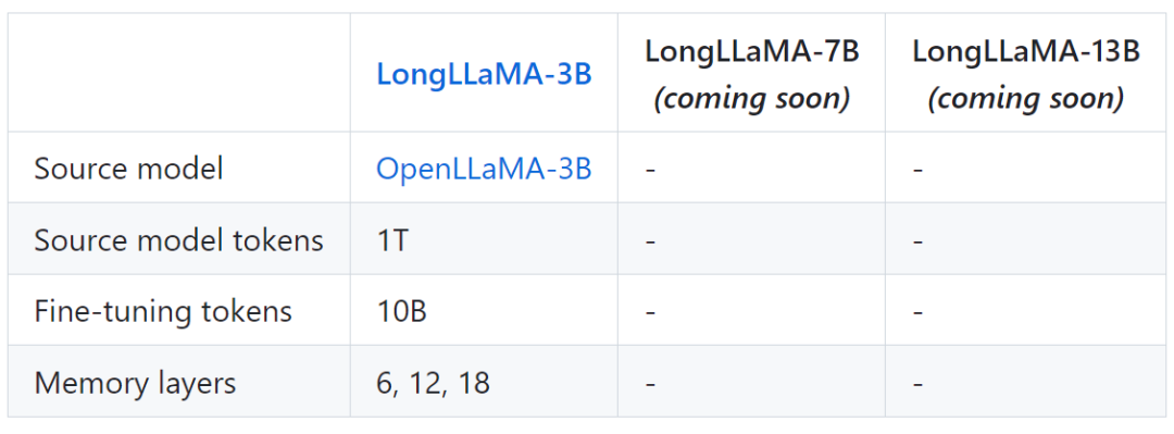 将上下文长度扩展到256k，无限上下文版本的LongLLaMA来了？ - 智源社区