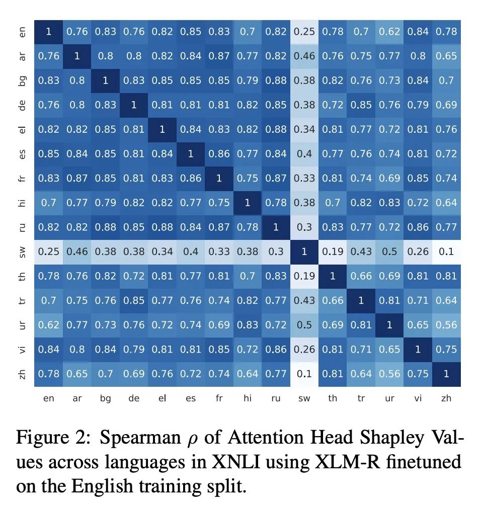 爱可可AI前沿推介(10.14) - 智源社区