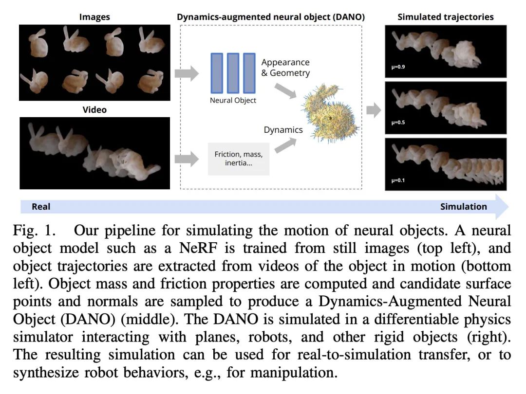 爱可可AI前沿推介 (10.30) - 智源社区