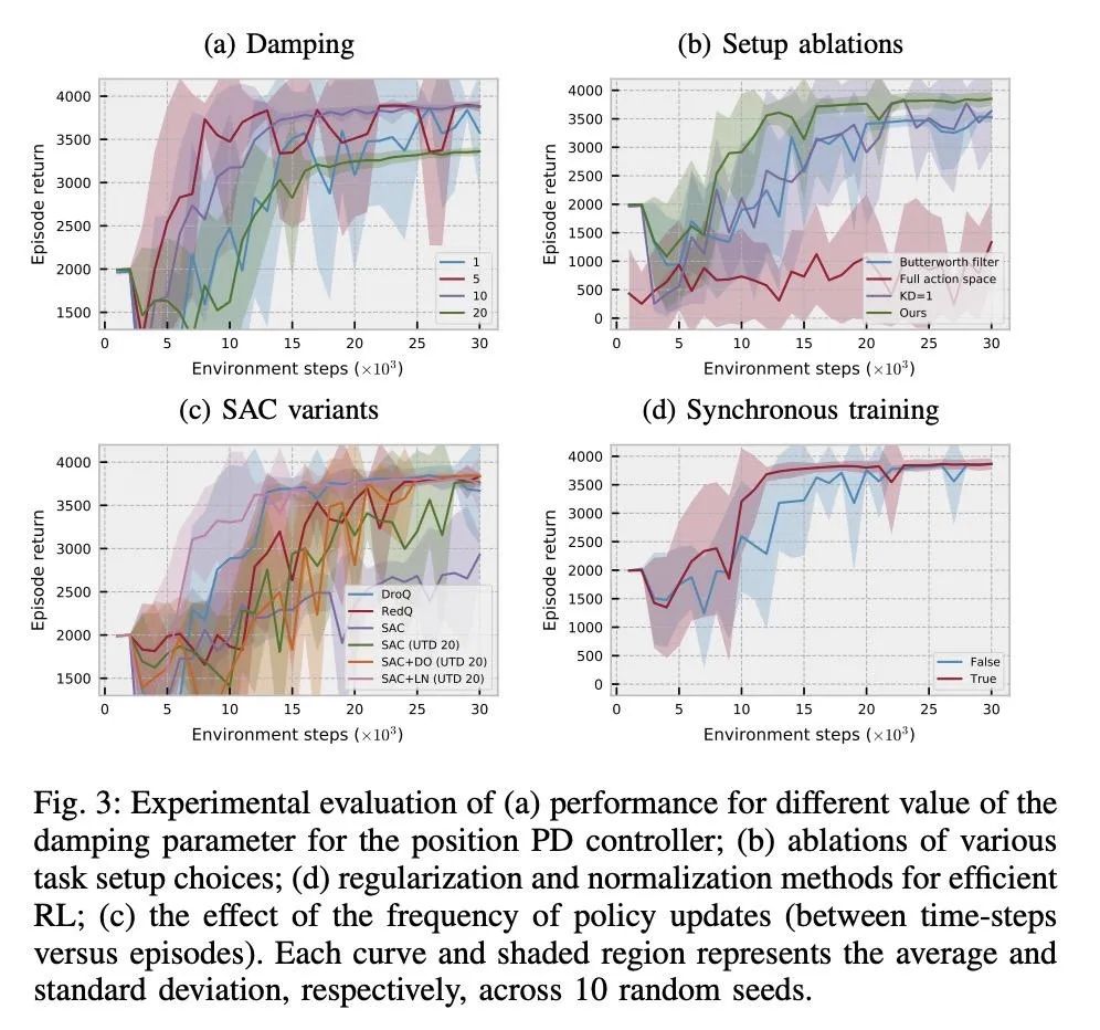 爱可可AI前沿推介(8.18) - 智源社区