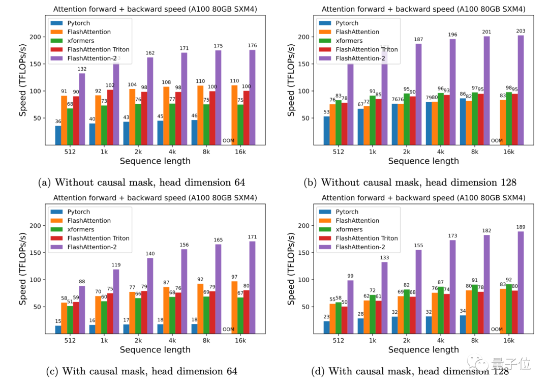 斯坦福开源FlashAttention，大模型速度翻倍，已4.4K星 - 智源社区