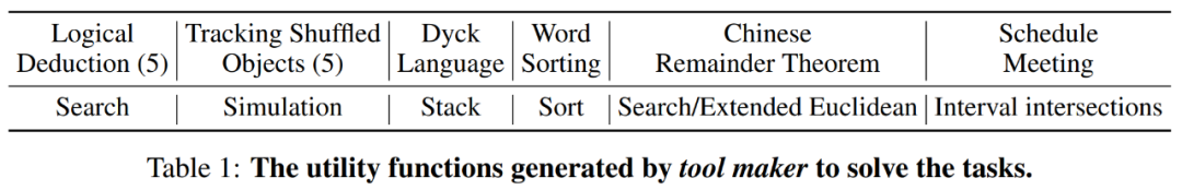 Google Deepmind提出LATM框架，能使GPT4等大型语言模型变成工具制造者 - 智源社区