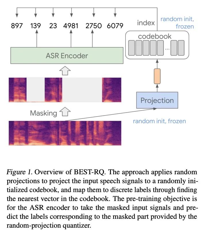 爱可可AI前沿推介(9.11) - 智源社区